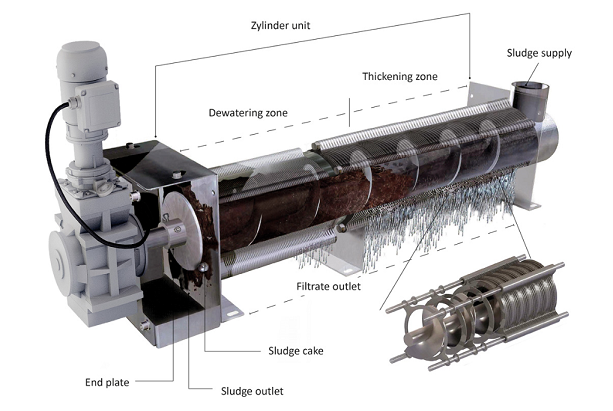 Screw Press Sludge Dewatering Machine_