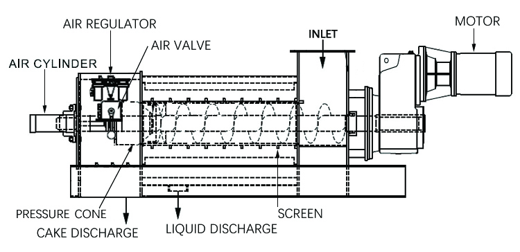 AGSP Screw Press_