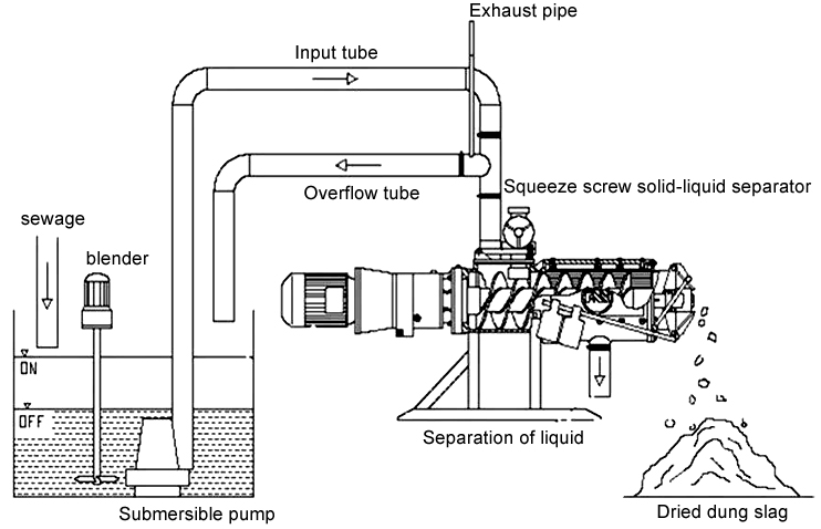 Solid-Liquid Separator_